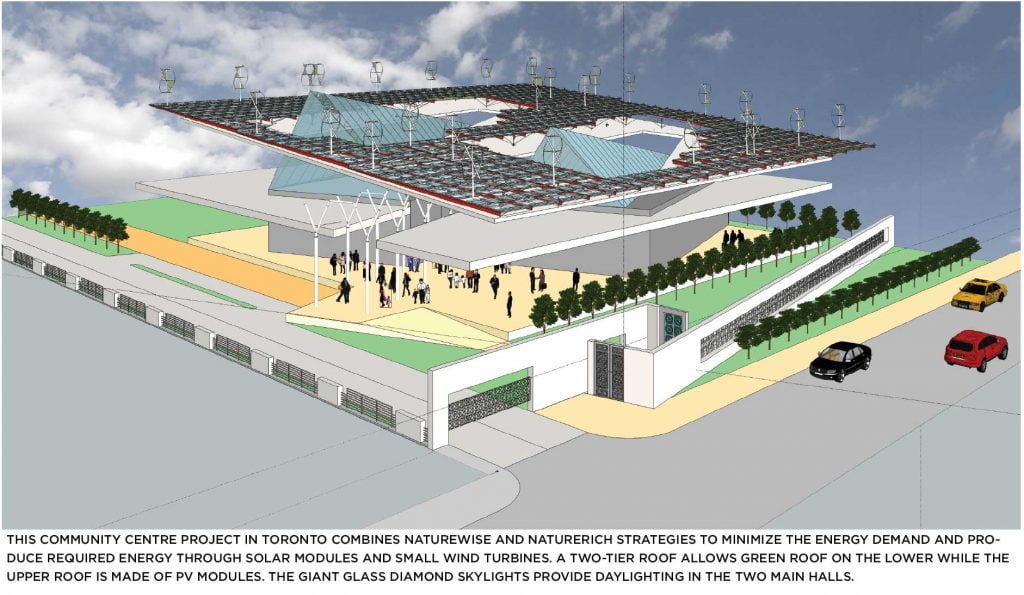 Advancing the application of renewable energy in architecture – SABMag